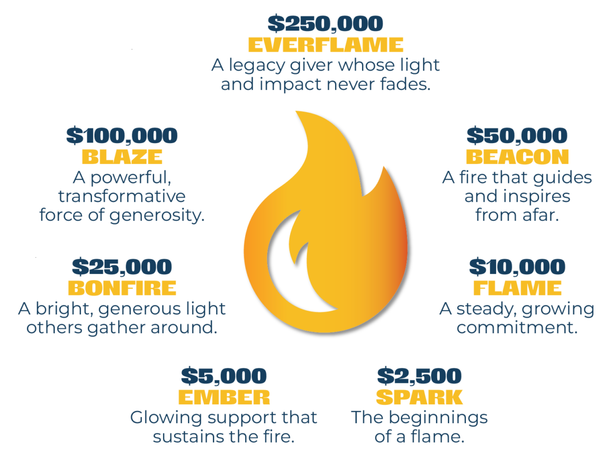 The Campfire Circle - The Fowler Center